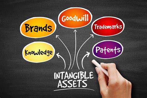 Understanding Valuation Methods Of Intangible Assets Beacon Mergers And Acquisitions