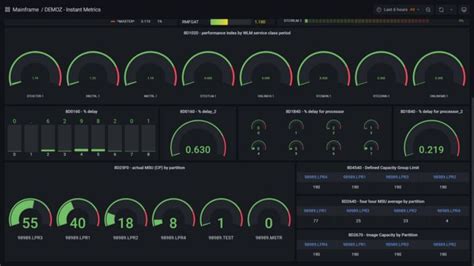 Openmainframe Zowe Blog Grafana Nodejs Devops Opensource Embedded The Open Mainframe