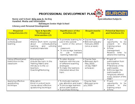 2 Assignment No 2 Professional Development Plans Template Module 2
