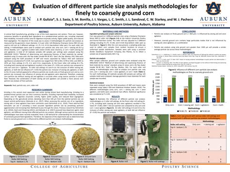Pdf Evaluation Of Different Particle Size Analysis Methodologies For