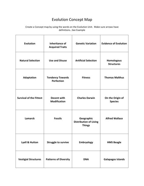 Evolution Concept Map Exercise