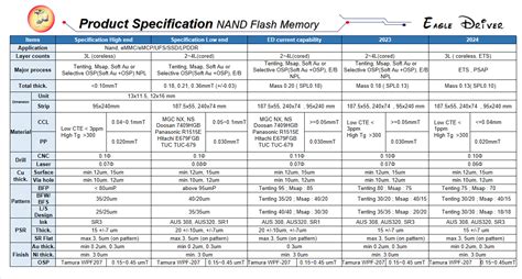 Ic Substrate Capability Eagle Driver Electronic Limited