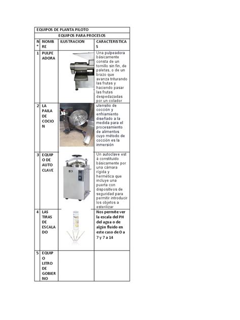 Equipos De Planta Piloto Pdf