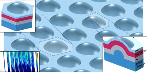 Harnessing Sunlight Like Never Before Hemispherical Solar Cells