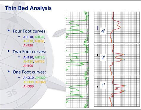 Ahmed Meneassy On Linkedin Ait Array Induction Tool Has A Wide Range
