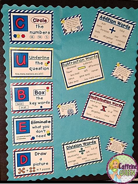 Cubed Strategy For Solving Word Problems Math Made Easy