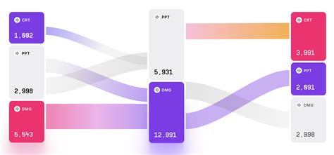 Sankey Chart Flow Data Visualization Guide Vizionary