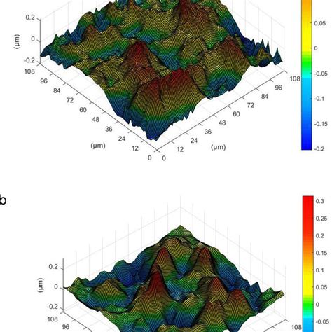 Typical 3d Surface Topography Processed In Matlab Of Samples With A