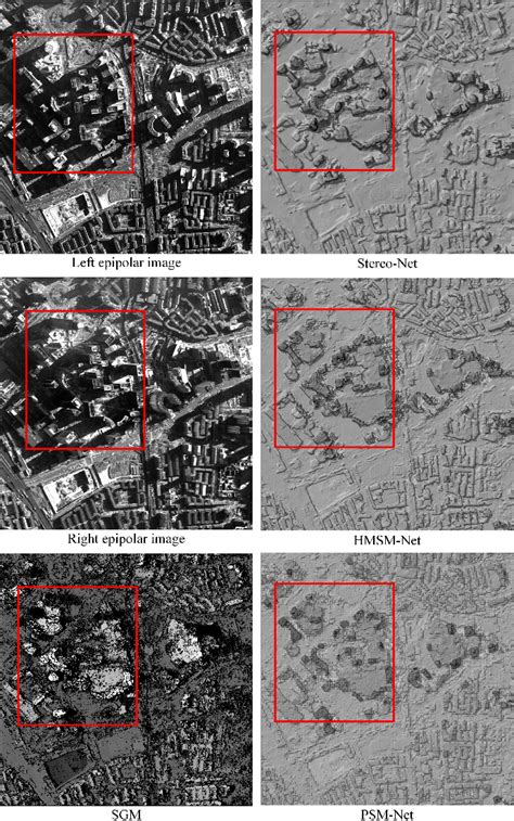 figure 11 from whu stereo a challenging benchmark for stereo matching
