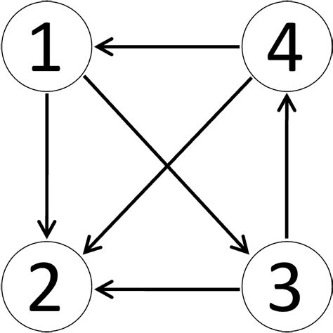 The Principal Right Eigenvector In Example 11 Is Inefficient Because