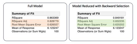 Variable Selection In Multiple Regression