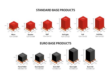 Pall Exs Sector Leading Pallet Dimensions Pall Ex Uk Ltd
