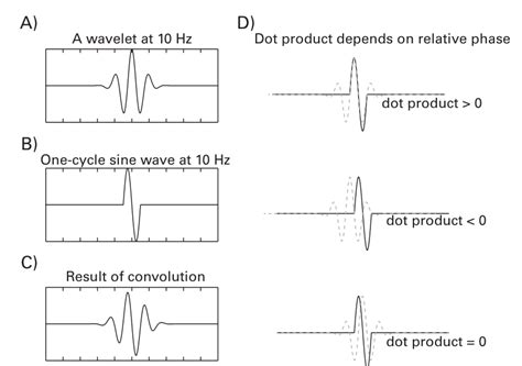 Ch 12 Morlet Wavelets Ramis Books