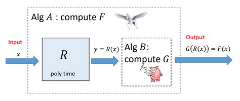 Introduction To Theoretical Computer Science Polynomial Time Reductions