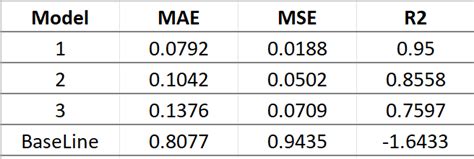 Fillbetween Fill Area Below Curve From Filecontents In Pgfplots Tex