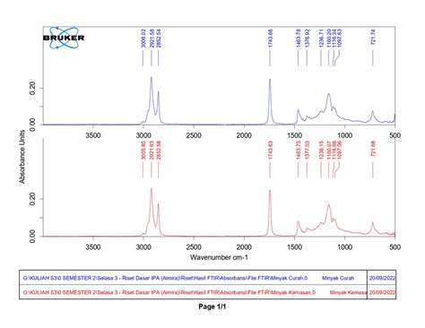 Spectral Absorbance Of Bulk Cooking Oil And Packaged Cooking Oil Before