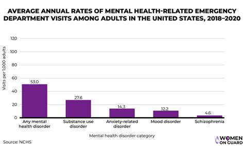 Mental Health Statistics Facts And Figures In 2024