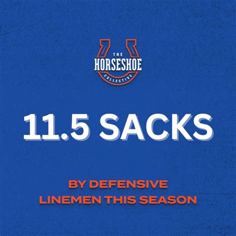 Sam Mccaskill On Linkedin Supportbsu Bsufootball Communitystrong Collegeathletics Donatenow…