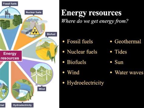 Energy Resources Teaching Resources