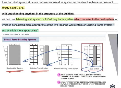 Answered If We Had Dual System Structure But We Bartleby