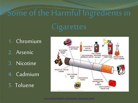 Ppt Smoking Powerpoint Presentation Free Download Id2532249