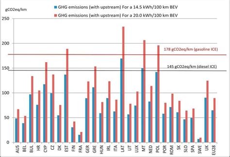Electricity In Lca Sustainability Impact Metrics