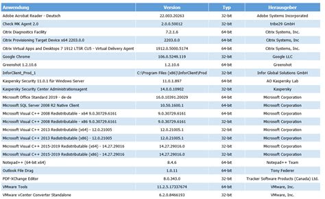 Windows Server 2016 Kb5018411 Cannot Be Installed Microsoft Qanda
