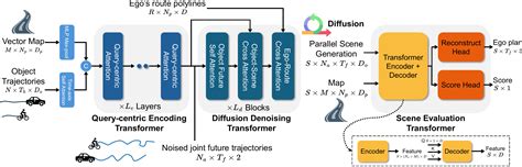 Gen Drive Generative Driving Policy