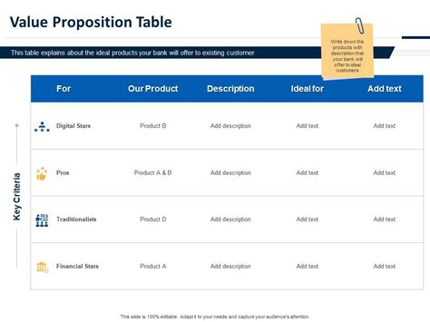 Value Proposition Table Ppt Powerpoint Presentation Infographic Template Files Powerpoint