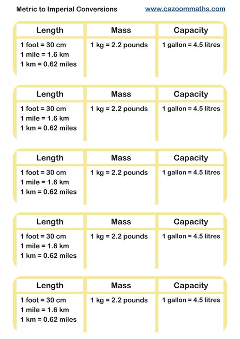 Conversion Table Printable Metric System Chart Free Table Bar Chart