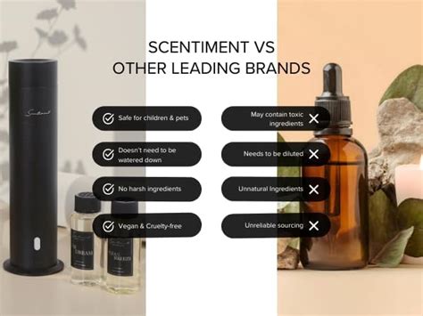 Scentiment Mini V2 Le Diffuser Discovery Kit Smart Portable Cold Air