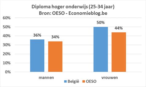 Stien Raedemaeker Sraedemaeker Twitter