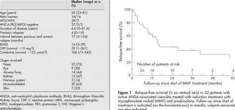 Download Characteristics At The Moment Of Start Of Mycophenolate Diagram Full Size Png Image