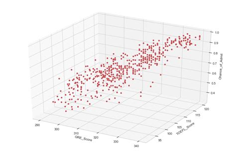 using tensorflow to conduct simple linear regression by saiteja suvarna towards data science