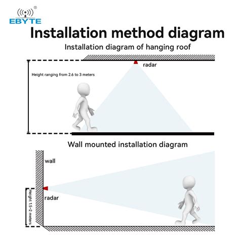 Mmwave Sensor 12dbm Global Frequency Band Micro Motion Millimeter Iot
