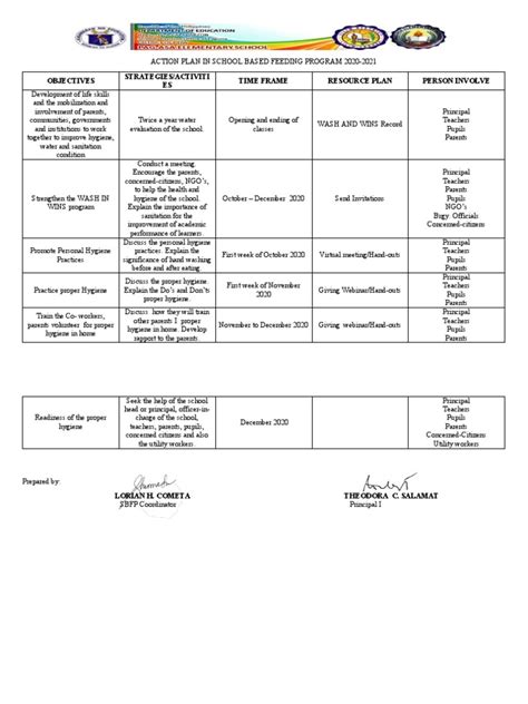 School Feeding Program Action Plan 2020 2021 Pdf Wash Hygiene