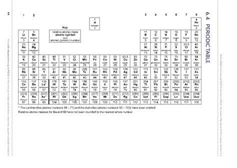 Aqa Oxford International Gcse Chemistry 9202 Periodic Table Notes