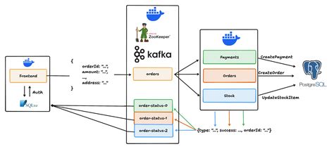 Github Astrabertworkflows Microservices Microservices Built On Llamaindex Workflows