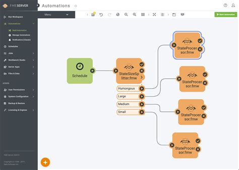 Top 5 Trends In Fme 2020 0 Fme By Safe Software