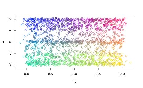 Plotting Of Dimred Objects — Plot • Dimred