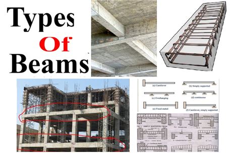 What Are The Different Types Of Beams And Loadings Design Talk