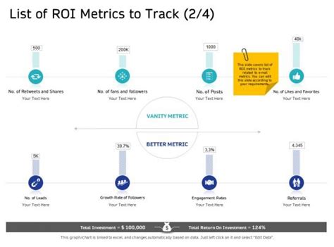 Roi Graph Slide Team