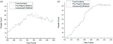 Chart Of Proportional Coefficient Correlation A Experimental Results