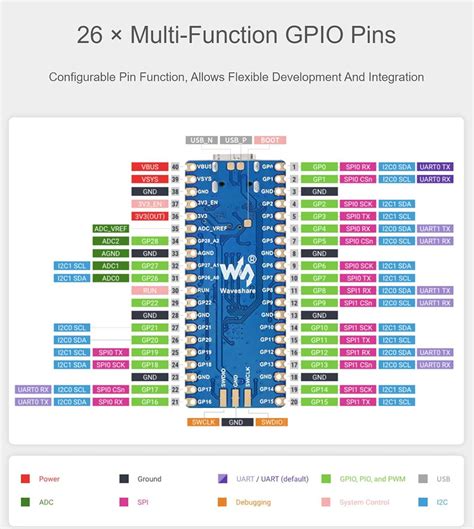 Waveshare Rp2040 Plus With Header Pico Like Mcu Board Based On