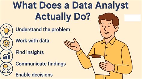 The Real Role Of A Data Analyst From Numbers To Business Impact