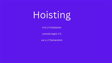 Understanding Javascript Hoisting Unveiling Its Inner Workings
