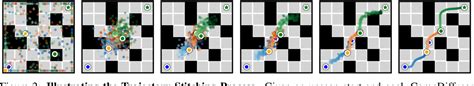 Figure 2 From Generative Trajectory Stitching Through Diffusion