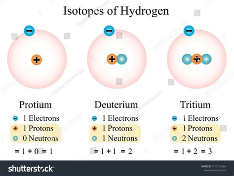 Difference Between Atom And Ion Definition Features And Examples