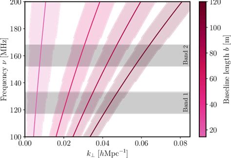 Figure 3 From What Does An Interferometer Really Measure Including Instrument And Data