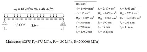 The He300b Beam Shown In The Figure Is Under Load In
